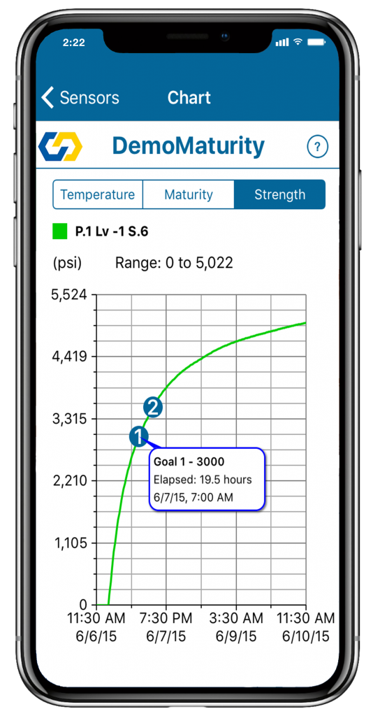 COMMAND Center™ for Monitoring Concrete Temperature