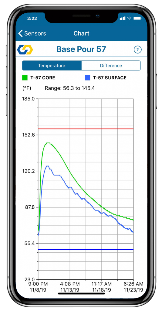 Automatic and Remote Concrete Temperature and Maturity Monitoring