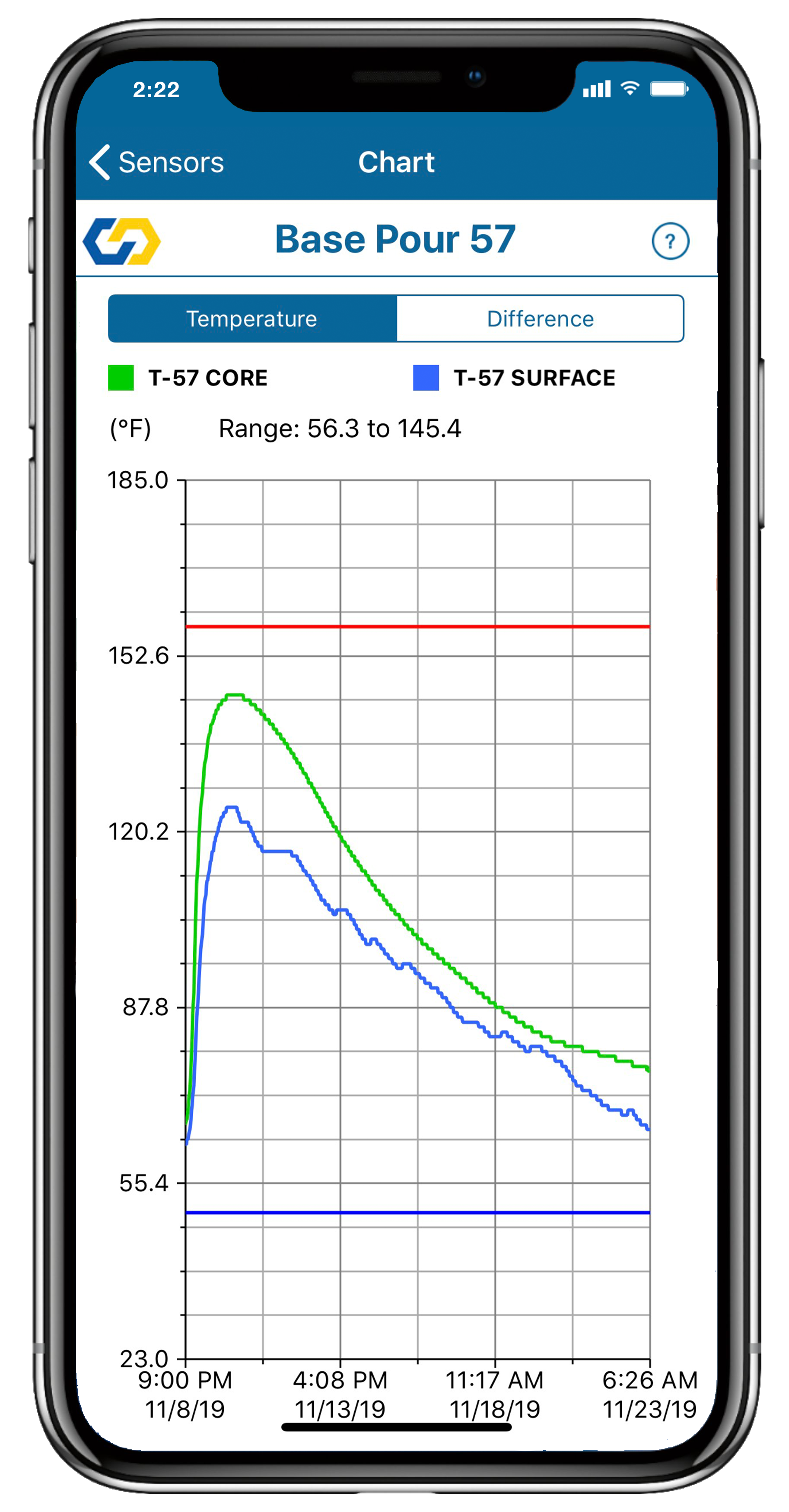 Automatic and Remote Concrete Temperature and Maturity Monitoring